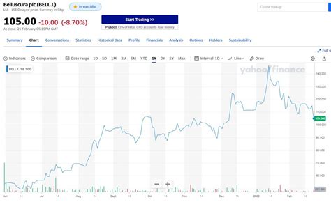 Vincent Bo Borrello Mba On Linkedin People Know A Great Thing When They See It At The End