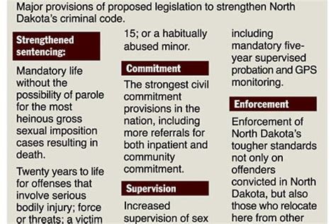 Sex Offender Panel Offers Proposal Inforum Fargo Moorhead And West