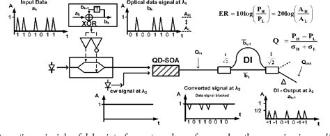 Figure 1 From A Wavelength Conversion Scheme Based On A Quantum Dot Semiconductor Optical