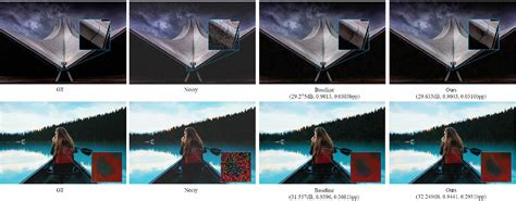 Figure 1 From Joint End To End Image Compression And Denoising