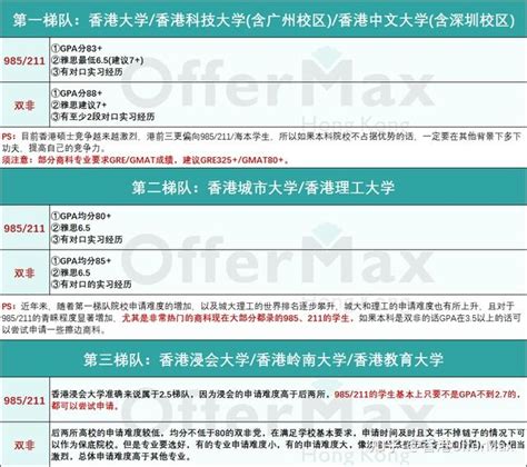 香港读研 哭死😭25fall申请港硕终于被我搞清楚了！ 知乎