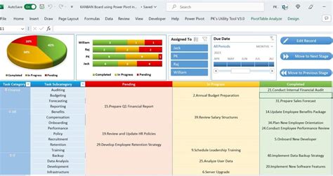Kanban Board With Power Pivot And Vba For Project Management Pk An