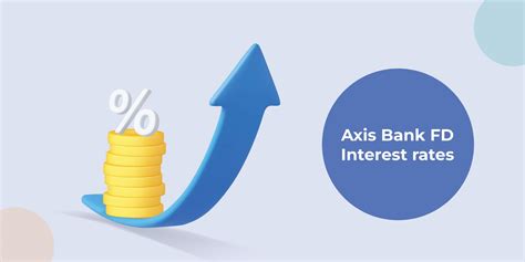 Axis Bank Fd Interest Rates 2023 Fixed Deposit