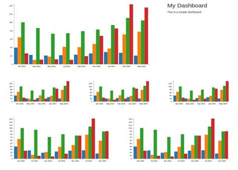 Responsive Visualizations Using D3js And Bootstrap