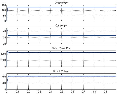 Voltage Current And Power Waveforms Of One Pv String Under Static Download Scientific Diagram