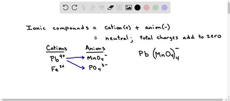 Solved Atoms Ions And Molecules Predicting The Formula Of Ionic