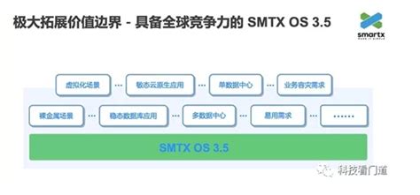 SmartX敏态稳态兼顾拓展超融合价值边界 阿里云开发者社区