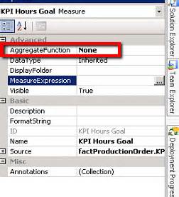 Sql Server SSAS Aggregates Measure That Is Set To Not Aggregate