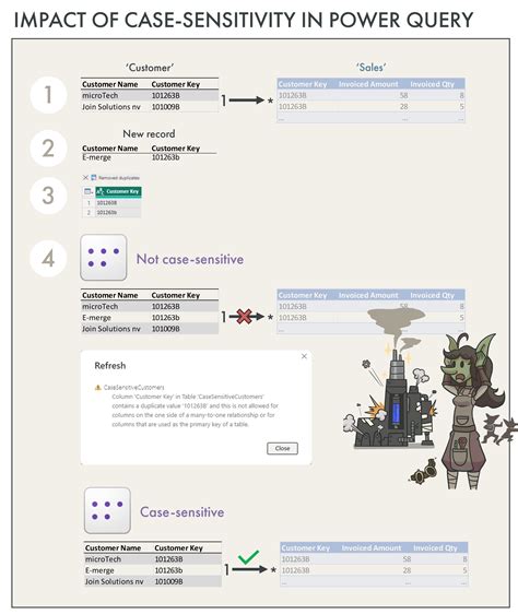 Case Sensitive Models In Power BI Consequences Considerations DATA