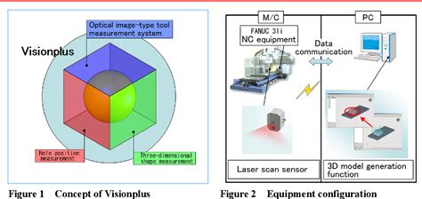 Figure From Simulation For Collision Prediction Based On Visionplus Non Contact Measurement