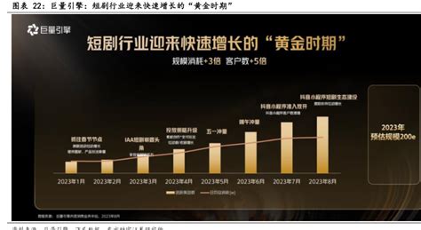 优质微短剧逃出大英博物馆 2024年01月 行业研究数据 小牛行研
