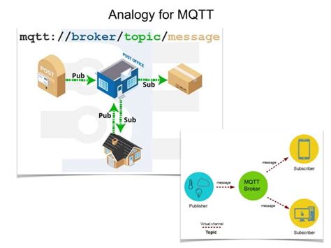 Mqtt Iot Protocol Introduction Pptx Computing Technology And Computing