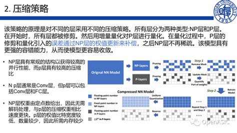 基于“部分剪支”的cnn加速器的软硬件协同优化方法 知乎