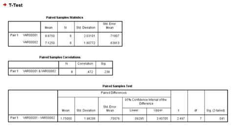 Solved → T Test Paired Samples Statistics Mean Std