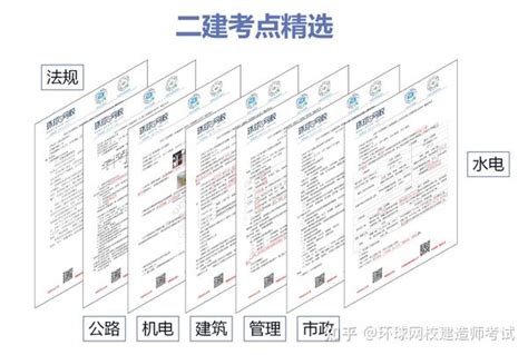 23年二建考点精选出题频率高跟浪费时间说再见 知乎