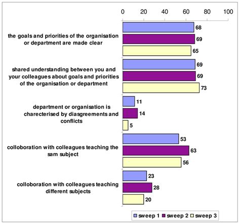 3 Collegial Networks Collaboration And Shared Goals A Great Deal