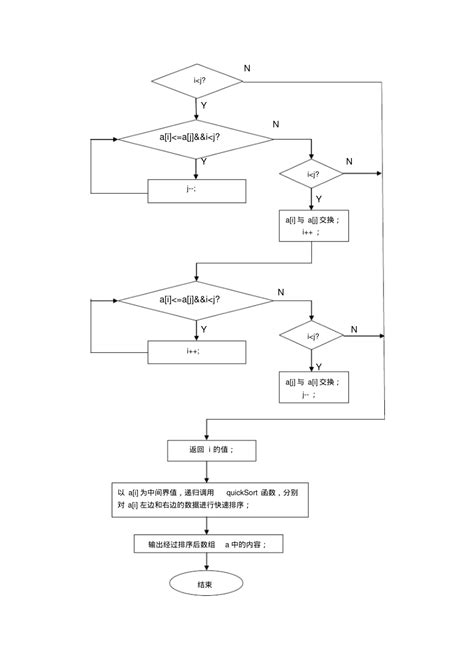 《算法设计与分析》实验报告 快速排序 《算法设计与分析》实验报告 快速排序