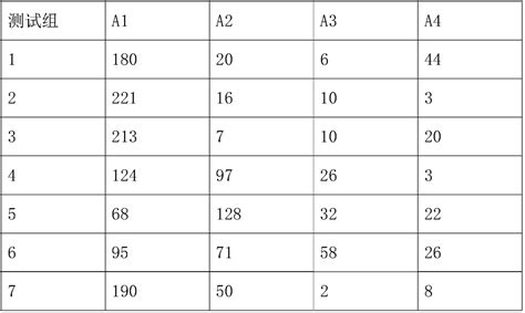 Transformer Fault Diagnosis Method Based On Random Forest Eureka