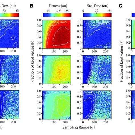Performance And Reliability Of Numerical Optimization Algorithms