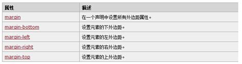web前端工程师7天0基础到精通（div基础） divcss5