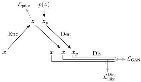 An Overview Of Variational Autoencoders For Source Separation Finance And Bio Signal