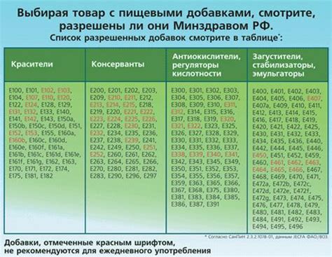 Полифосфат натрия влияние на организм. Пищевые красители | Секреты ...