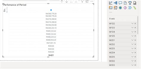 X Axis Stacking Rpowerbi