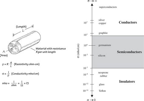 How Can Avoid Undershoot Negative Peak In Control Signal Of Linear Nonlinear Controller