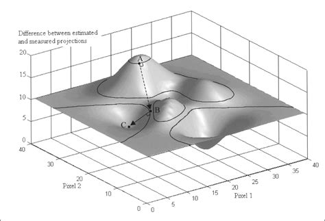Analytic And Iterative Reconstruction Algorithms In Spect Journal Of