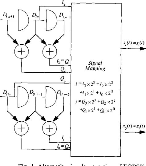 Figure 1 From A Reduced Complexity Highly Powerbandwidth Efficient