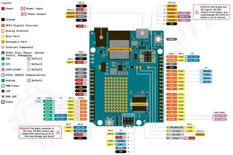 Getting Started With Arduino Uno R4 And Arduino Iot Cloud In 2025 Arduino Iot Iot Projects