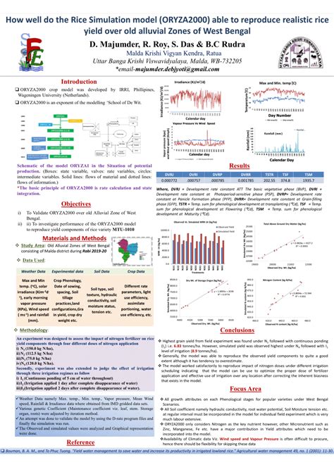 Pdf How Well Do The Rice Simulation Model Oryza2000 Able To