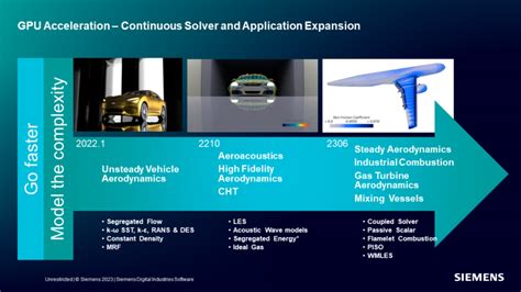 Fasten Your Seat Belts The Coupled Solver Is Taking Off On Gpu