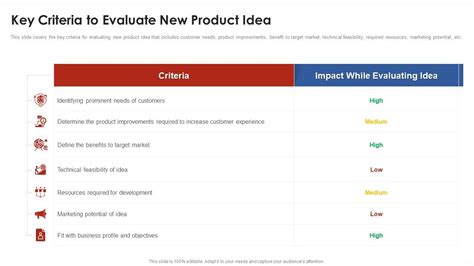 Formulating Product Development Action Plan To Enhance Client