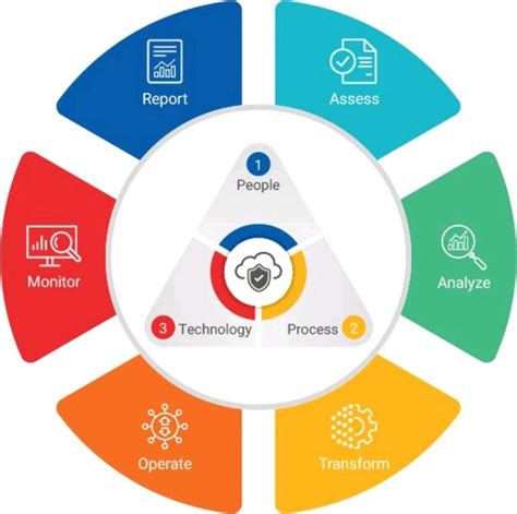 Edgemate On Linkedin Cloudsecurity Cloudservices