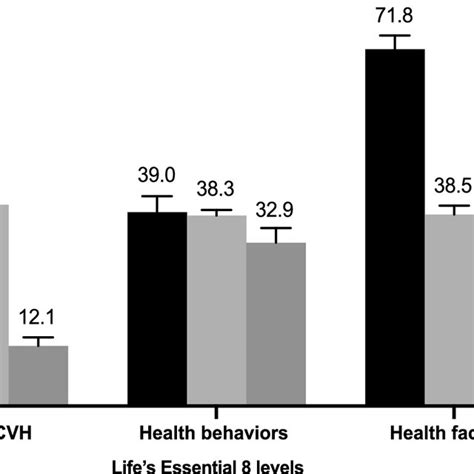 Age Adjusted Prevalence Of Non Alcoholic Fatty Liver Disease Nafld In