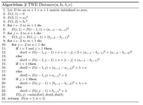 Time Series Classification Website