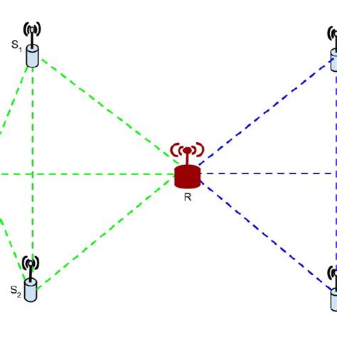 Collision Domains In A Wireless Network Download Scientific Diagram