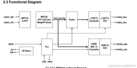 视频桥接芯片 LT8912B适用于MIPIDSI转HDMI LVDS应用方案提供技术支持 技术分享 云服务器