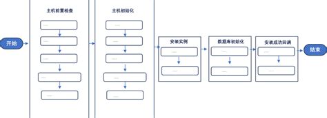 Dba的一天丨工作中使用流程编排功能快速满足个性化的数据库运维需求 墨天轮