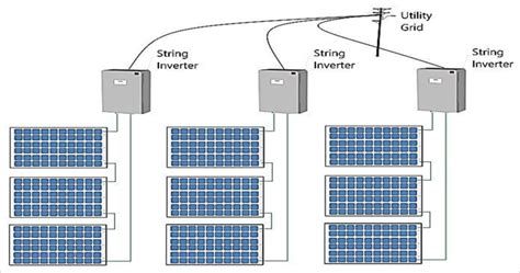 18 String Inverters 113 Central Inverter This Type Of Inverter Is