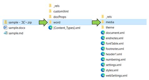 PandocとPythonで画像付きWord文書をMarkdownに変換する WATLAB import Python