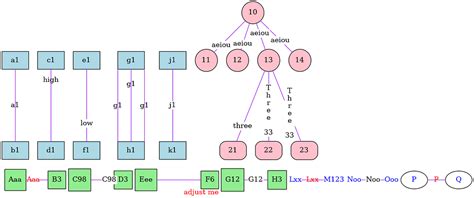 Fun With Edge Labels Show And Tell Graphviz