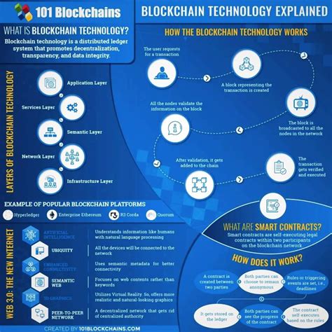 Abhiraj Makwana On Linkedin Blockchain Blockchain Corda R3