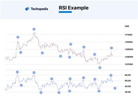 What Is Relative Strength Index RSI Definition And How It Works