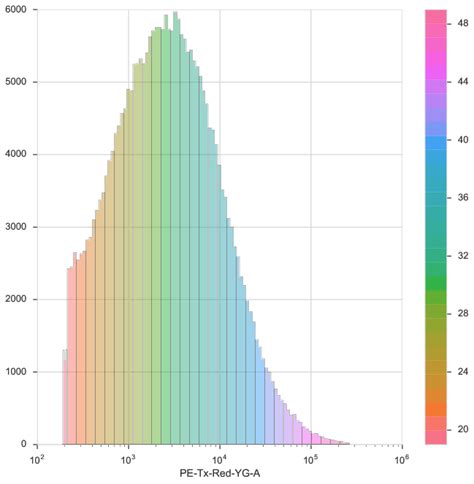 Screenshots Of The Cytoflow Gui — Cytoflow 130post1 Documentation