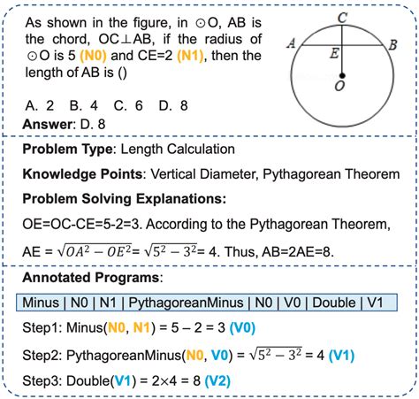 GeoQA Dataset Papers With Code