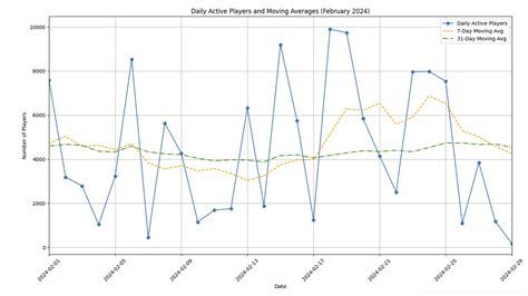 Power Bi Calculations And Visualization With Single Selection Slicer