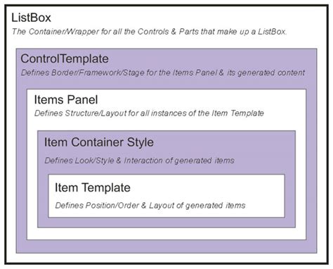 ListBox Styling Part 3 Additional Templates In Expression Blend And Silverlight CodeProject
