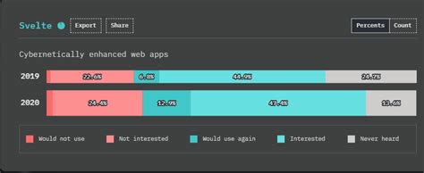 10 Most Popular Web Frameworks 2023 Best Framework For Web Development